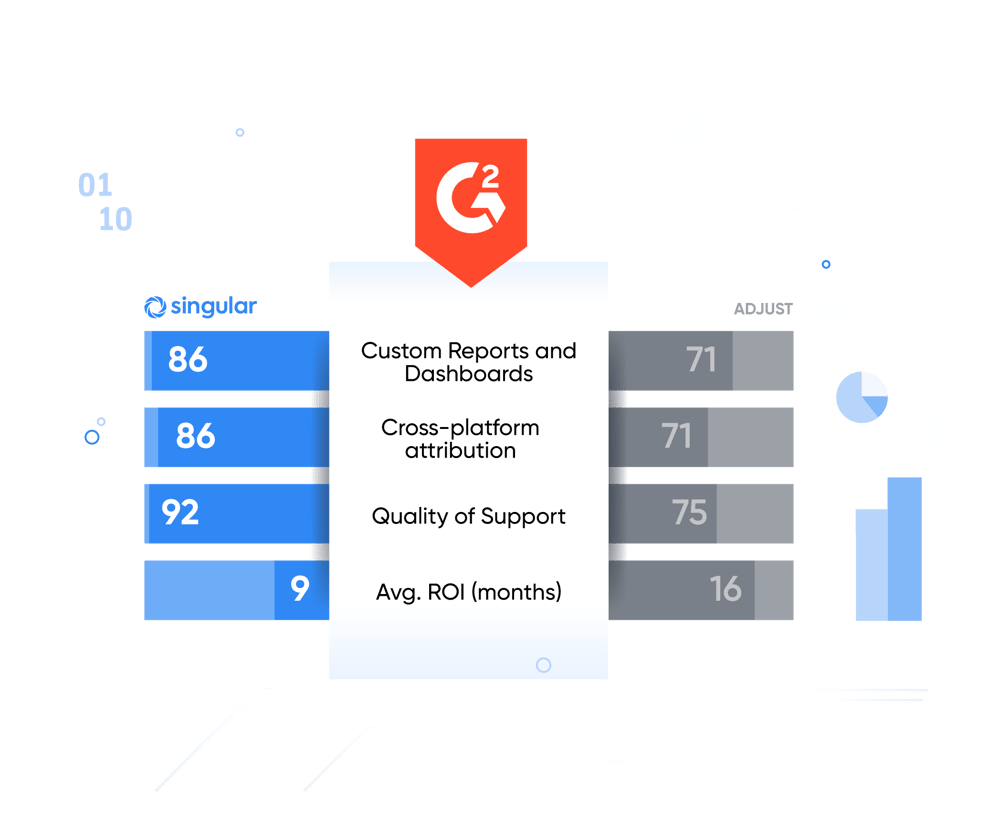 Singular vs. Adjust: Which MMP is Right for You?